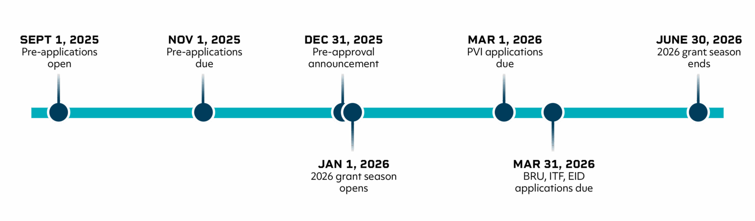 Growth Incentive Grants - Port of Virginia